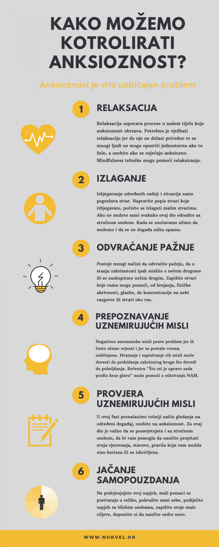 Razumijevanje anksioznosti i napada panike - Norvel